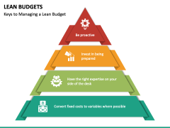 Lean Budgets PowerPoint and Google Slides Template - PPT Slides