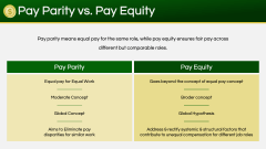 Pay Parity PowerPoint and Google Slides Template - PPT Slides