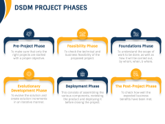 Dynamic Systems Development Method PowerPoint and Google Slides Template
