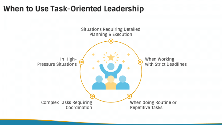Task-Oriented Leadership PowerPoint and Google Slides Template - PPT Slides
