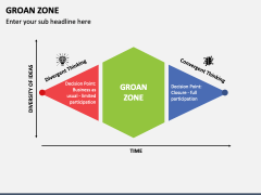 Groan Zone PowerPoint and Google Slides Template - PPT Slides