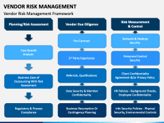 Vendor Risk Management PowerPoint and Google Slides Template - PPT Slides