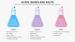 Acids, Bases and Salts PowerPoint and Google Slides Template - PPT Slides