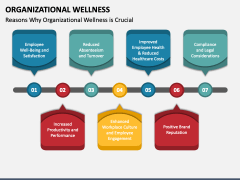 Organizational Wellness PowerPoint and Google Slides Template - PPT Slides