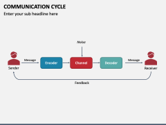 Communication Cycle PowerPoint and Google Slides Template - PPT Slides