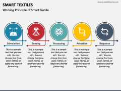 Smart Textiles PowerPoint and Google Slides Template - PPT Slides