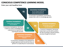 Conscious Competence Learning Model PowerPoint and Google Slides ...