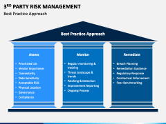 3rd Party Risk Management PowerPoint and Google Slides Template - PPT ...