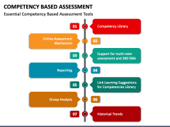 Competency Based Assessment PowerPoint and Google Slides Template - PPT ...