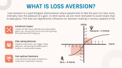 Loss Aversion PowerPoint and Google Slides Template - PPT Slides