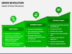 Green Revolution PowerPoint and Google Slides Template - PPT Slides