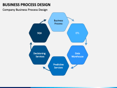 Business Process Design PowerPoint and Google Slides Template - PPT Slides
