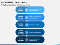Recruitment Challenges PowerPoint and Google Slides Template - PPT Slides