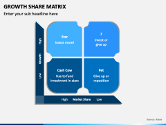 Growth Share Matrix PowerPoint and Google Slides Template - PPT Slides