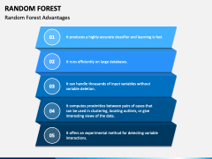 Random Forest PowerPoint and Google Slides Template - PPT Slides