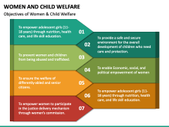 Women and Child Welfare PowerPoint and Google Slides Template - PPT Slides