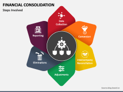 Financial Consolidation PowerPoint and Google Slides Template - PPT Slides