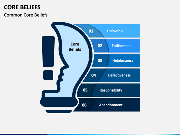 Core Beliefs PowerPoint and Google Slides Template - PPT Slides