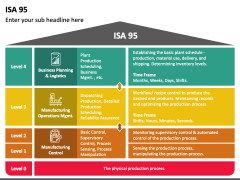 ISA 95 PowerPoint and Google Slides Template - PPT Slides