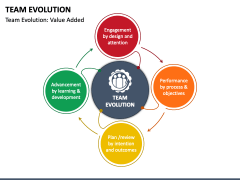 Team Evolution PowerPoint and Google Slides Template - PPT Slides