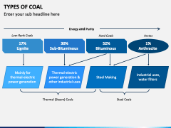 Types of Coal PowerPoint and Google Slides Template - PPT Slides
