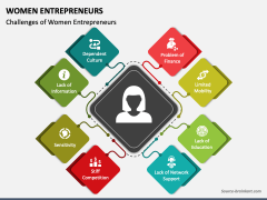 Women Entrepreneurs PowerPoint and Google Slides Template - PPT Slides