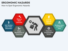 Ergonomic Hazards PowerPoint and Google Slides Template - PPT Slides