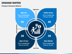 Demand Matrix PowerPoint and Google Slides Template - PPT Slides