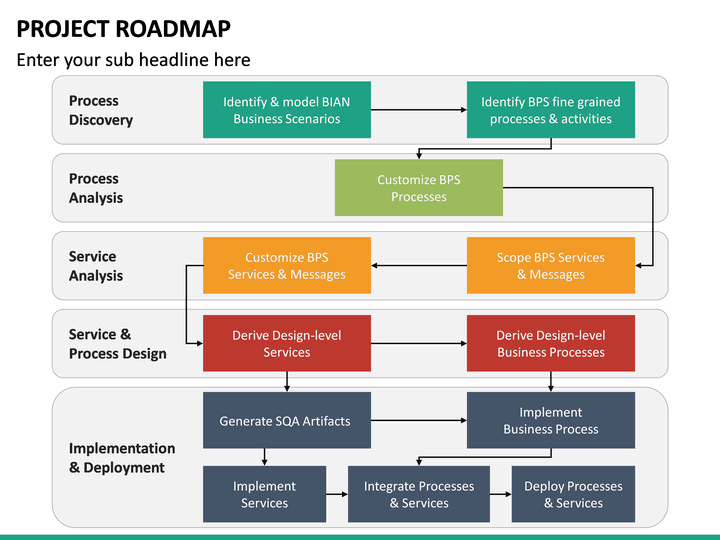 Project Roadmap PowerPoint Template | SketchBubble