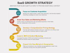 SaaS (Software as a Service) Growth Strategy PowerPoint Template and Google Slides Theme