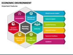 Economic Environment PowerPoint and Google Slides Template - PPT Slides