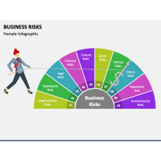 Business Environmental Risks PowerPoint Template and Google Slides Theme