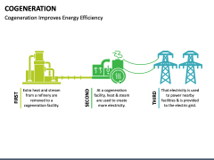 Cogeneration PowerPoint and Google Slides Template - PPT Slides
