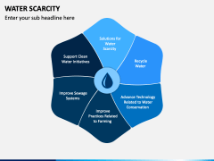 Water Scarcity PowerPoint and Google Slides Template - PPT Slides