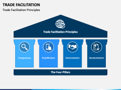 Trade Facilitation PowerPoint and Google Slides Template - PPT Slides
