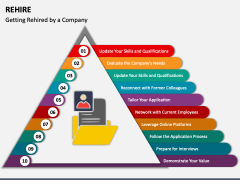 Rehire PowerPoint and Google Slides Template - PPT Slides