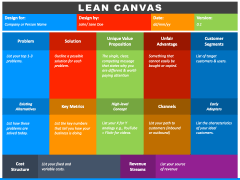 Lean Canvas PowerPoint and Google Slides Template - PPT Slides