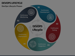DevOps Lifecycle PowerPoint and Google Slides Template - PPT Slides