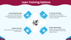 Lean Training PowerPoint and Google Slides Template - PPT Slides