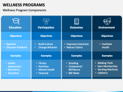 Wellness Programs PowerPoint and Google Slides Template - PPT Slides
