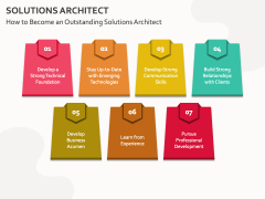 Solutions Architect PowerPoint and Google Slides Template - PPT Slides