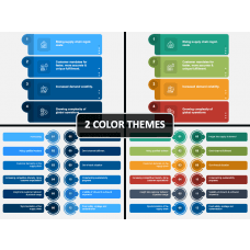 End To End Supply Chain (E2E SCM) PowerPoint Template - PPT Slides