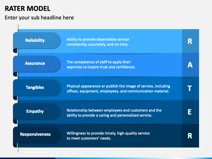 Rater Model PowerPoint and Google Slides Template - PPT Slides
