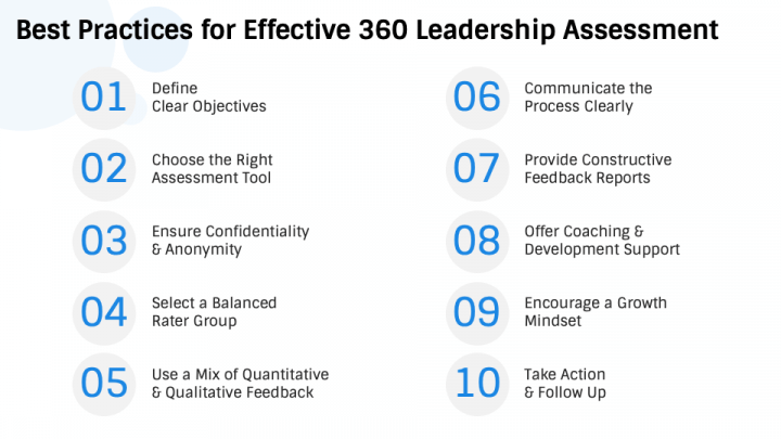 360 Leadership Assessment PowerPoint and Google Slides Template - PPT Slides