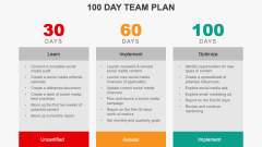 100 Day Team Plan PowerPoint and Google Slides Template - PPT Slides