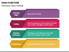 Hash Function PowerPoint and Google Slides Template - PPT Slides