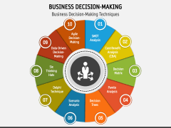 Business Decision-Making PowerPoint and Google Slides Template - PPT Slides