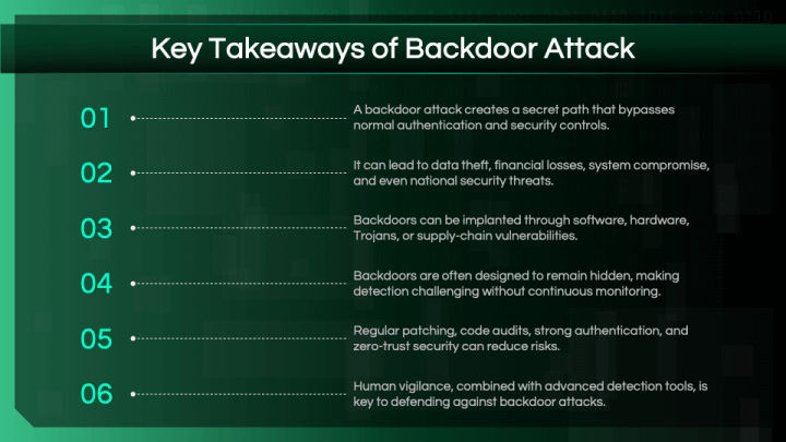 Backdoor Attack PowerPoint and Google Slides Template - PPT Slides