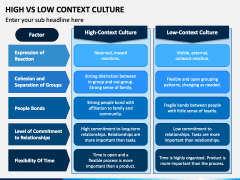 High Vs Low Context Culture PowerPoint and Google Slides Template - PPT ...