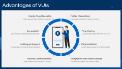 Voice User Interface PowerPoint and Google Slides Template - PPT Slides